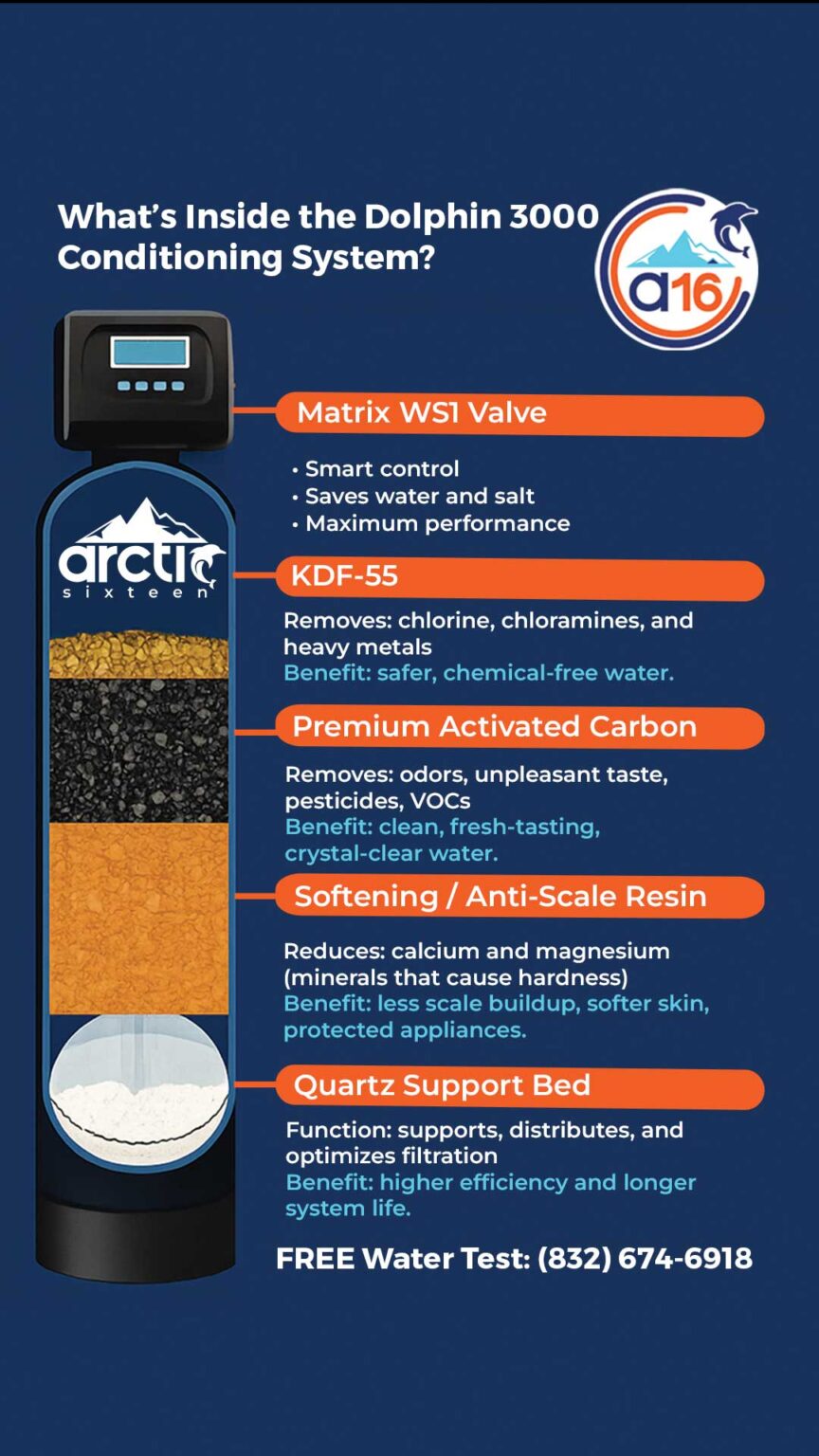 How a water filtration tank works | Dolphin 3000 | Arctic16